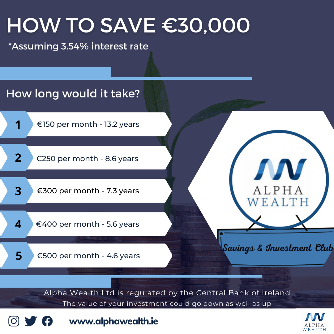 How To Save €30,000 In 4 Years Using the Tax Relief Scheme - Alpha Wealth